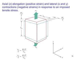 Terminology for Mechanical Properties The Tensile Test: Stress-Strain ...