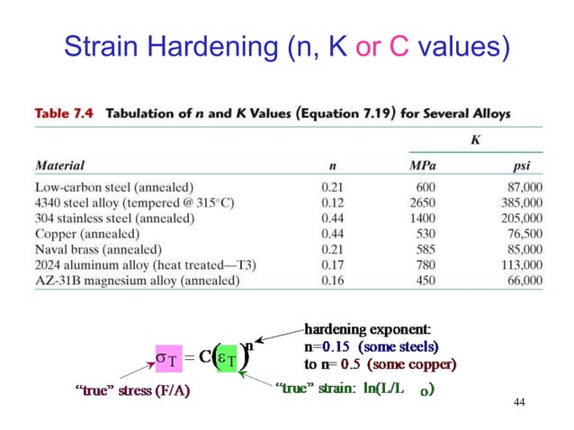 Terminology for Mechanical Properties The Tensile Test: Stress-Strain ...