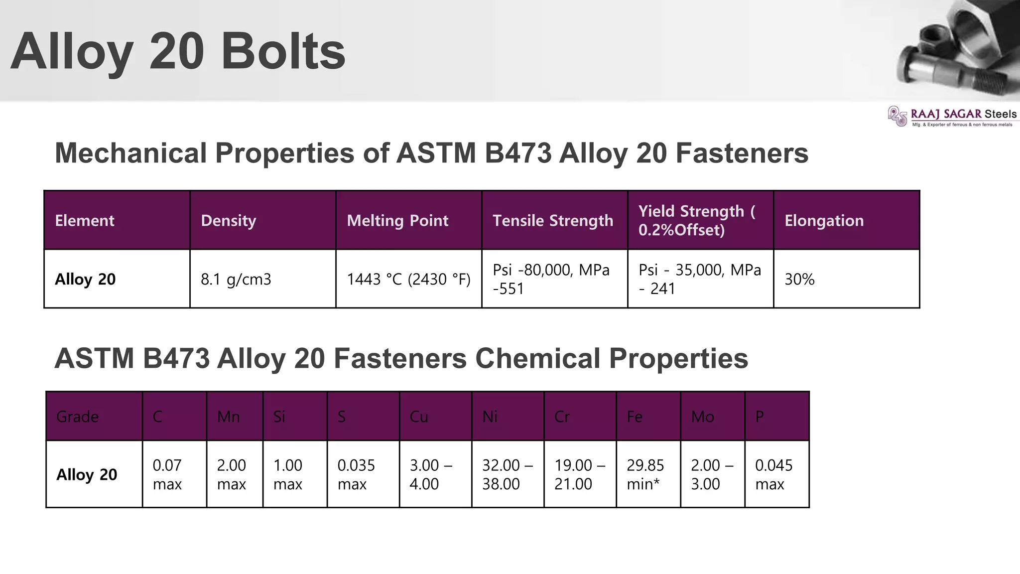 Mechanical properties alloy 20 fasteners | PPTX