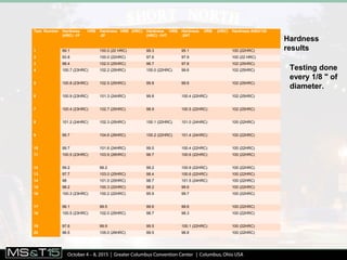 Mechanical properties and microstructure of aisi 41B30 forgings in as ...