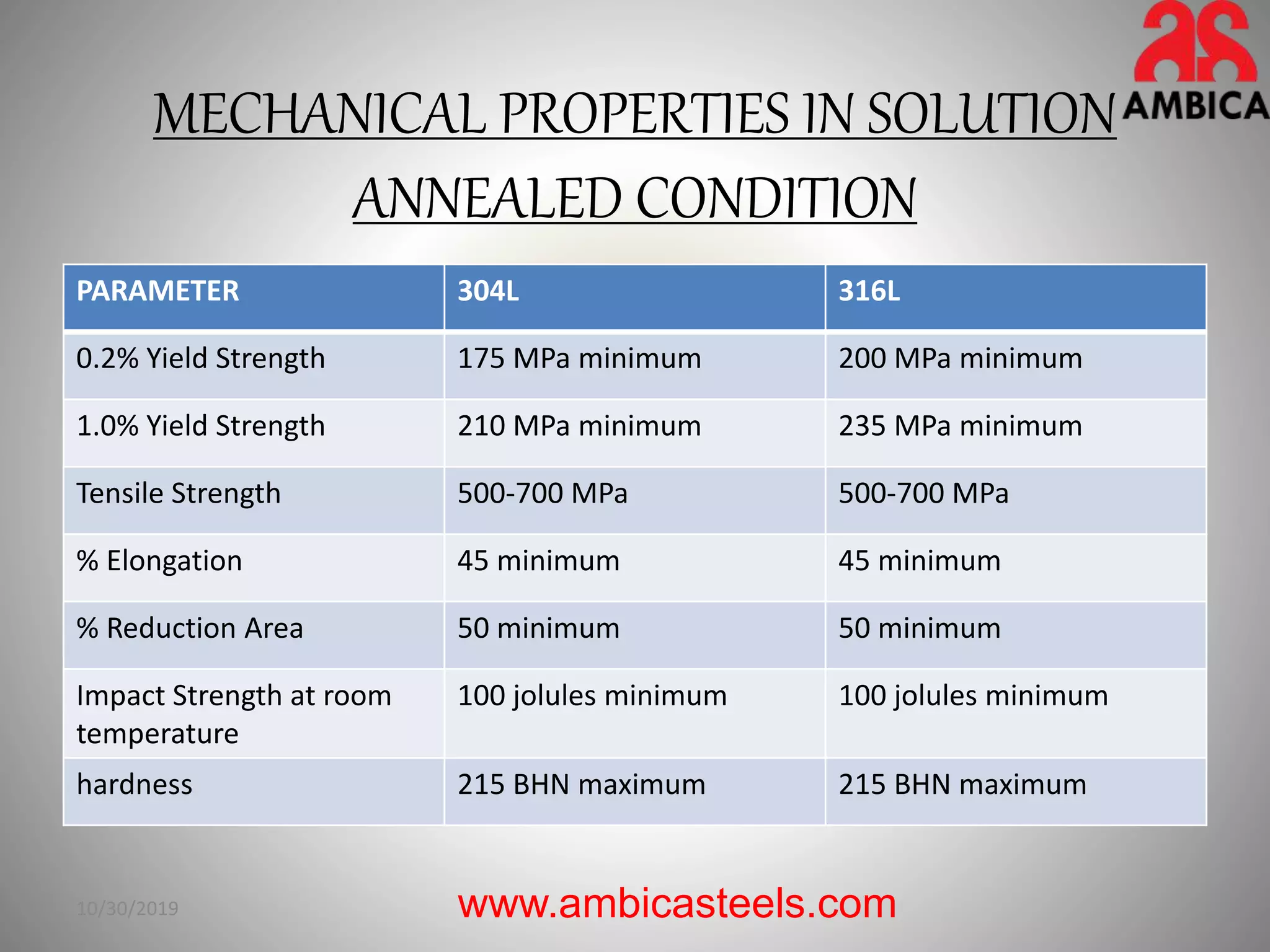 Mechanical Properties in Solution Annealed Condition | PPTX
