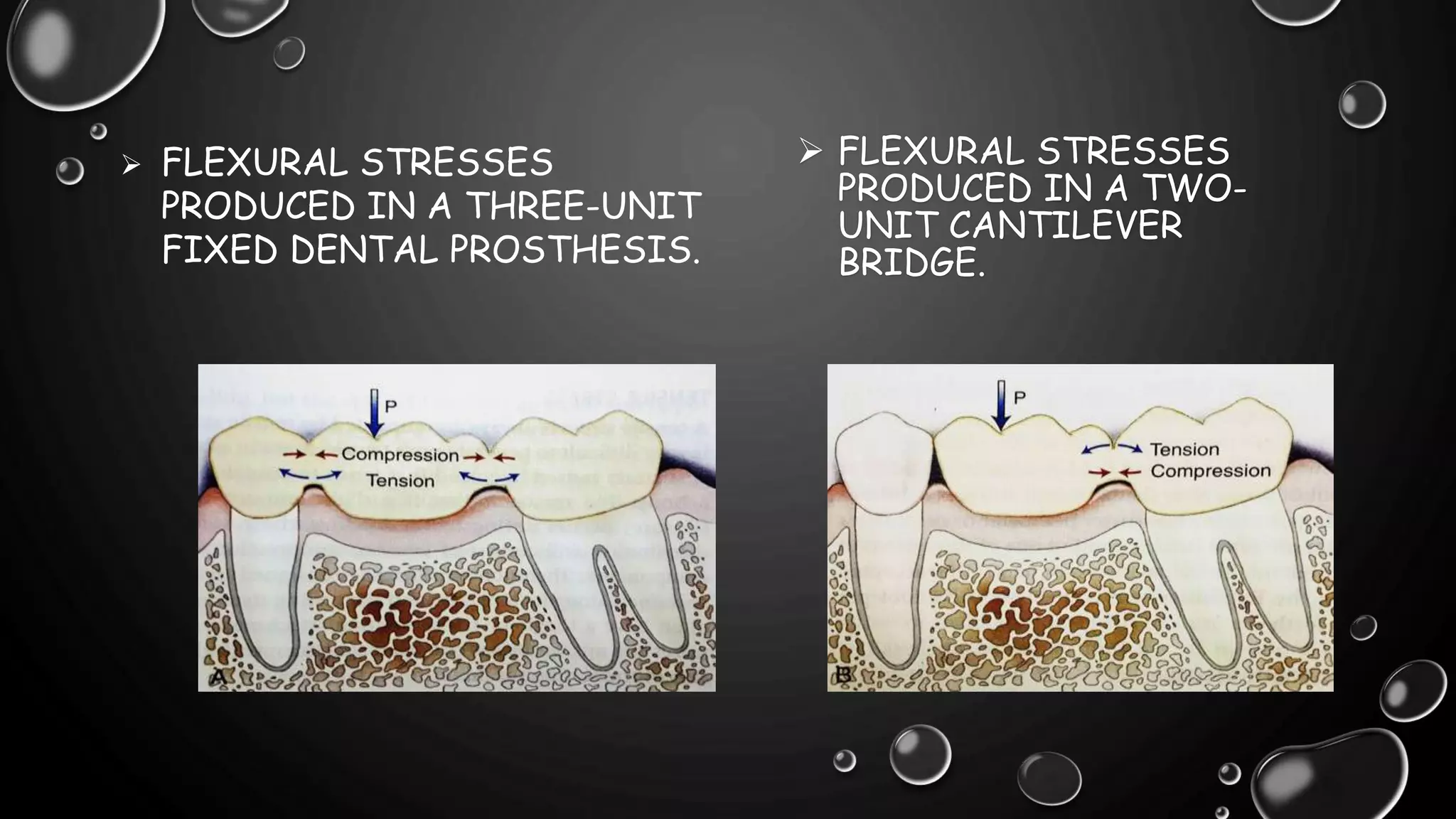 Mechanical properties of dental materials | PPTX