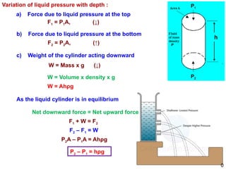 mechanical properties of fluid p1 for NLI.pptx