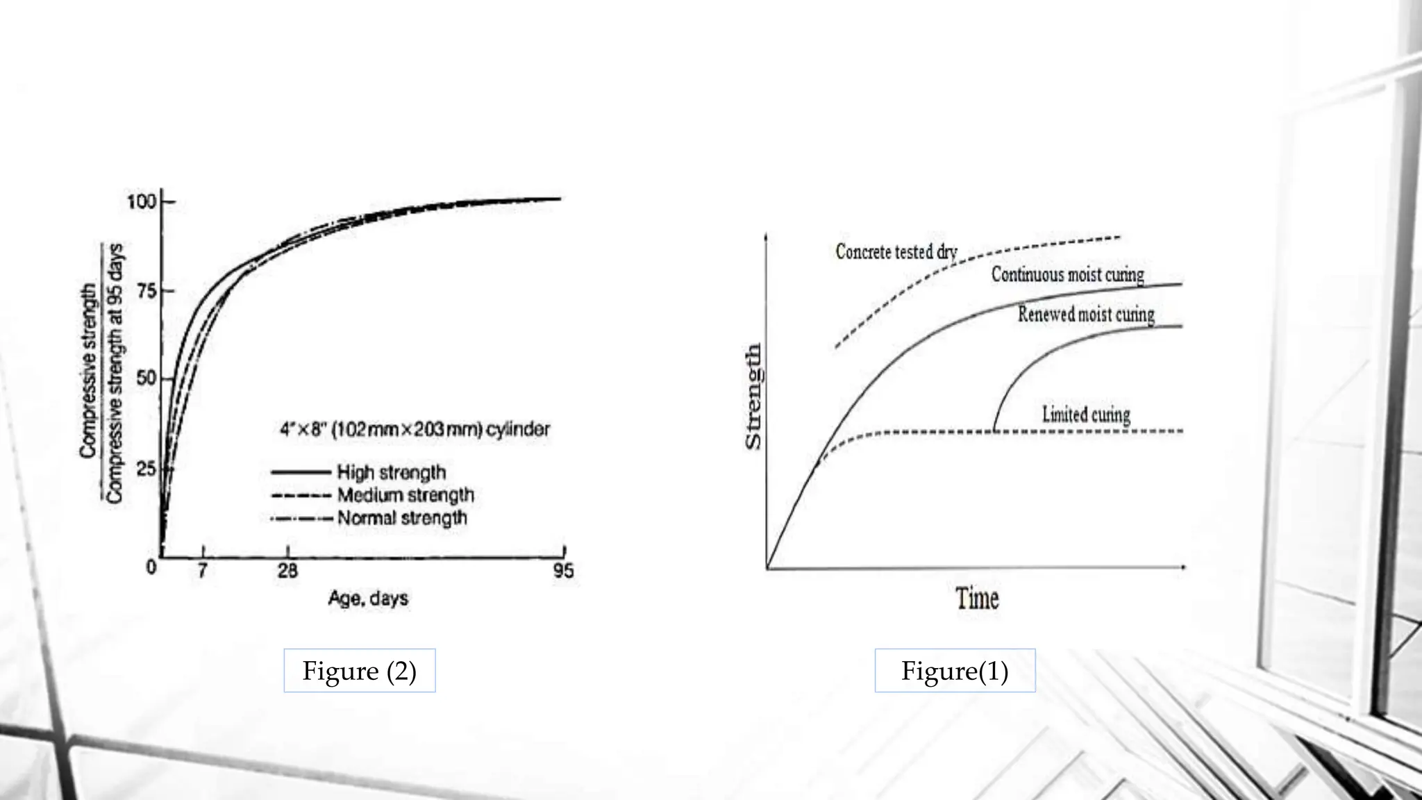 Mechanical properties of high strength concrete(HSC).pdf