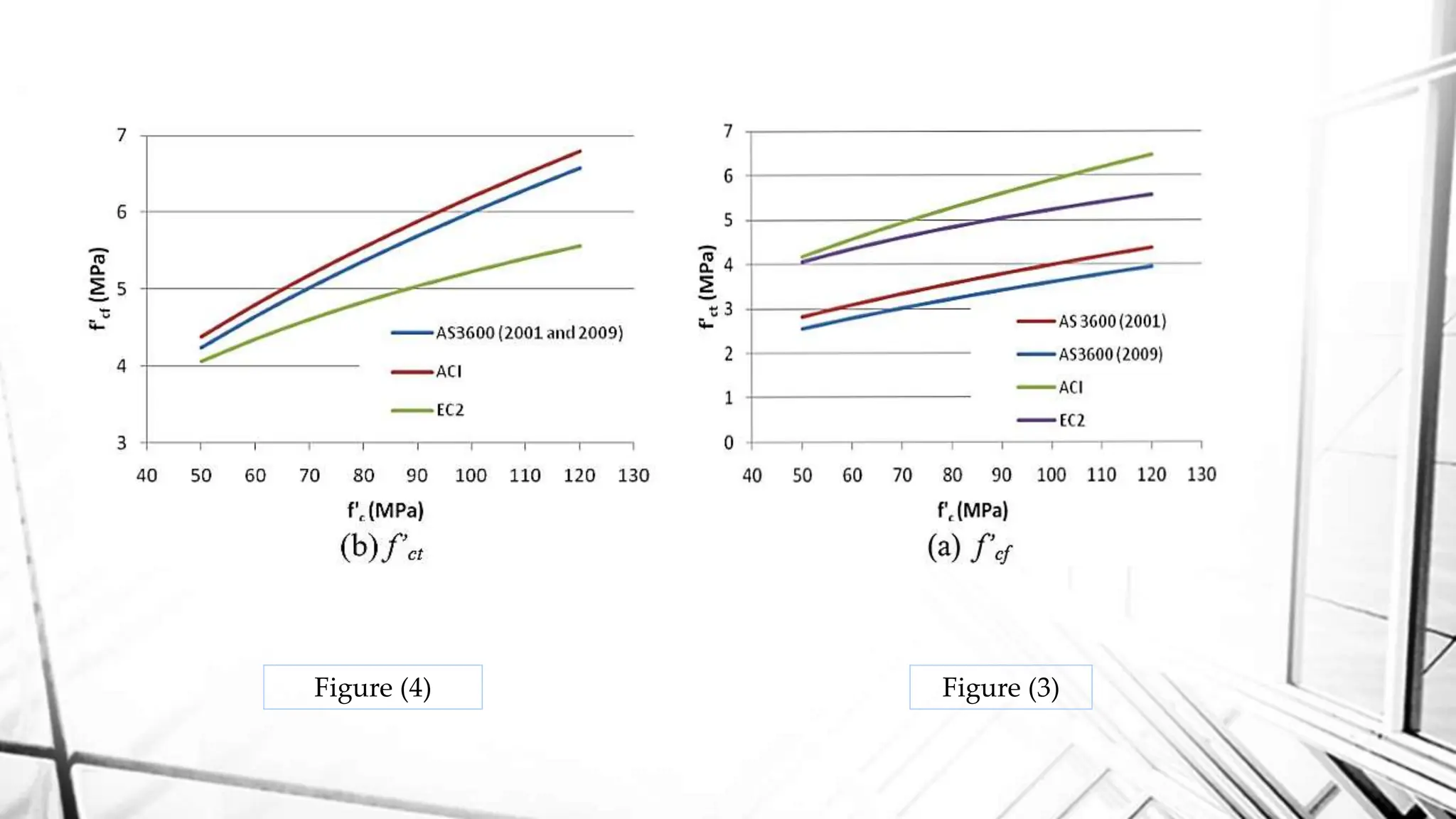 Mechanical properties of high strength concrete(HSC).pdf