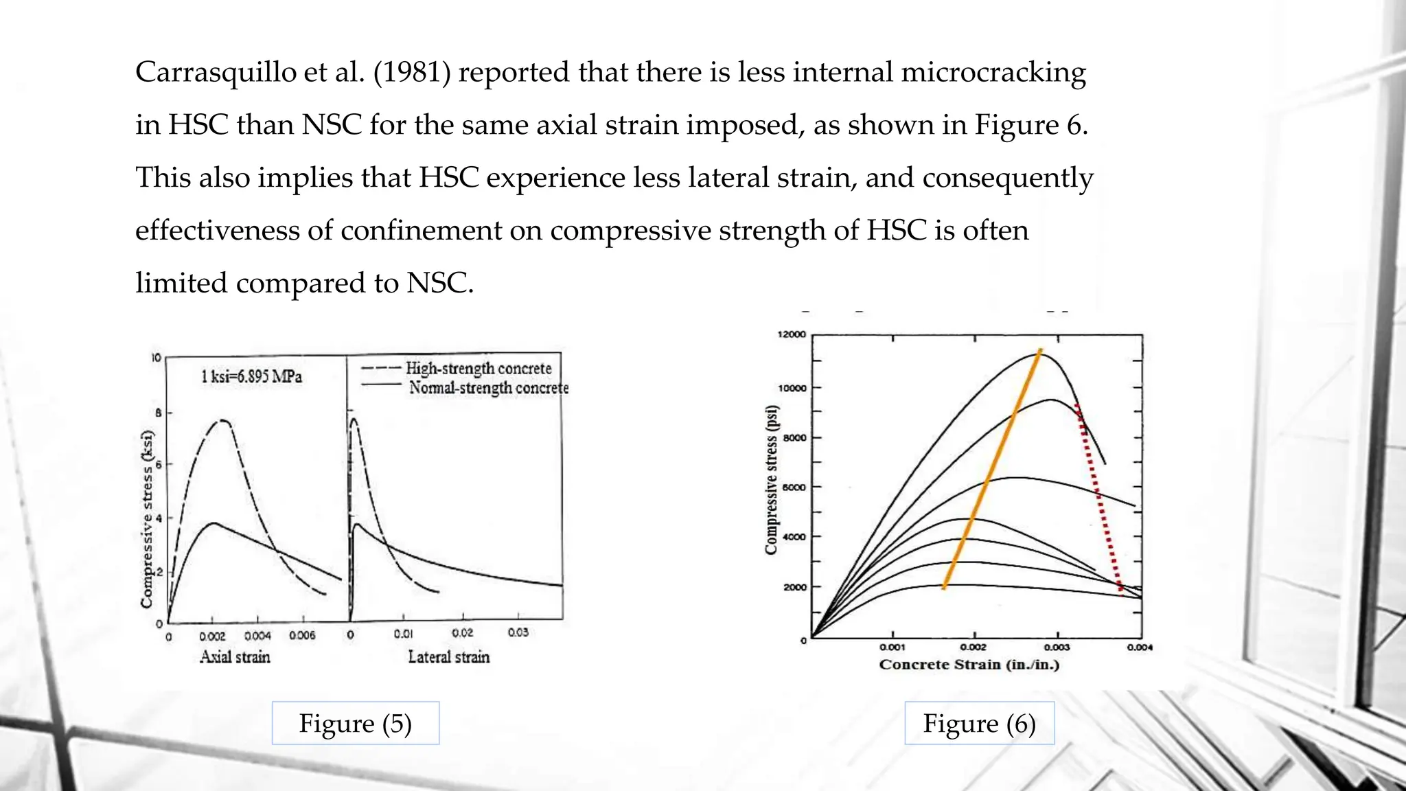 Mechanical properties of high strength concrete(HSC).pdf