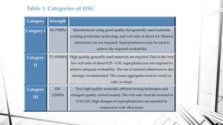 Mechanical properties of high strength concrete(HSC).pdf
