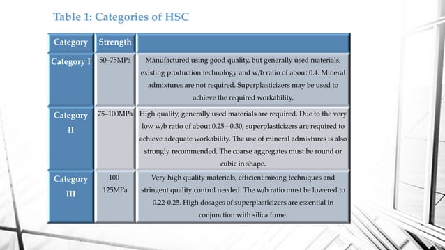 Mechanical properties of high strength concrete(HSC).pdf | Civil ...