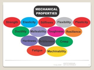Mechanical properties of material | PPT