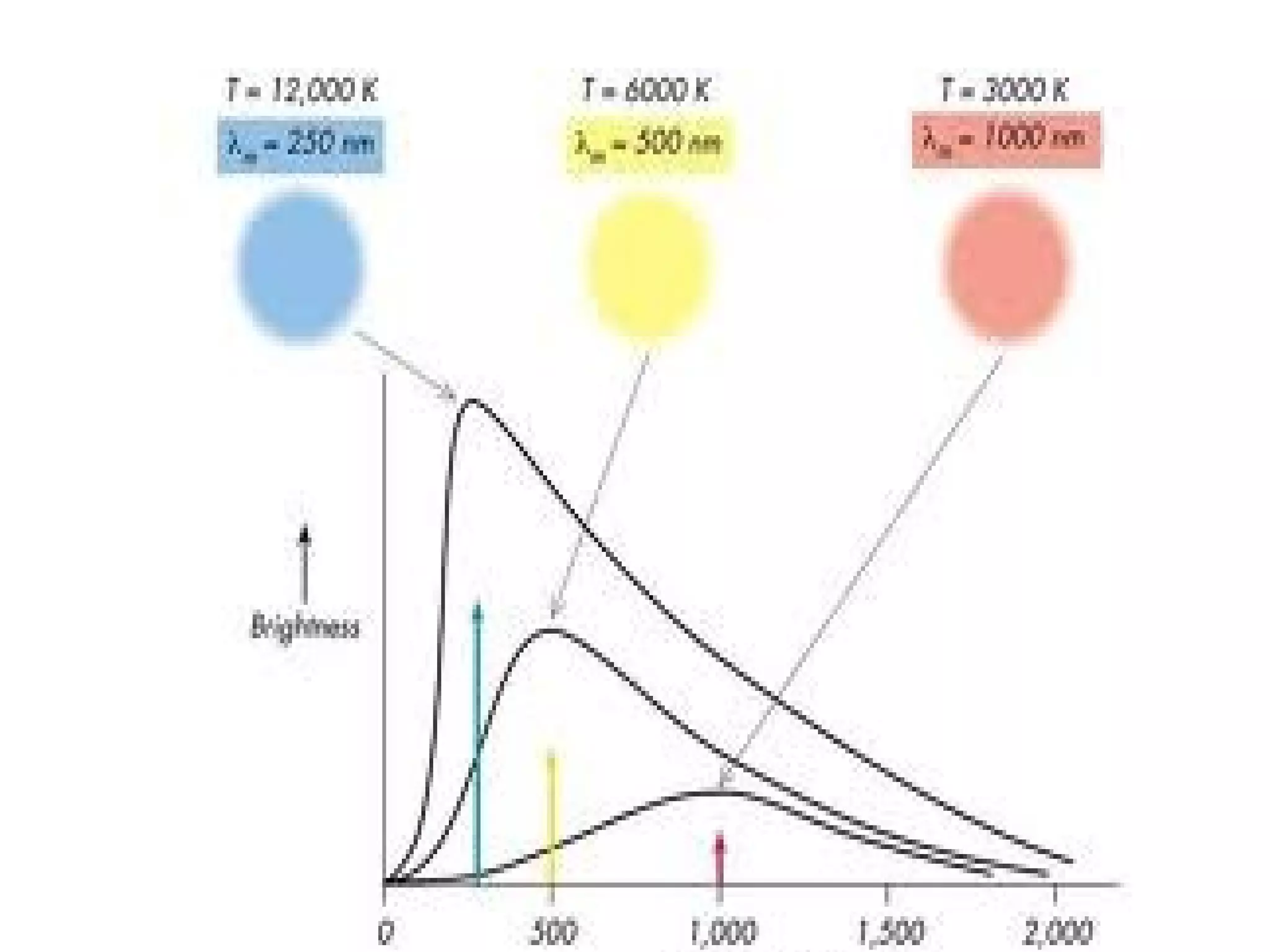 Mechanical properties of materials | ODP