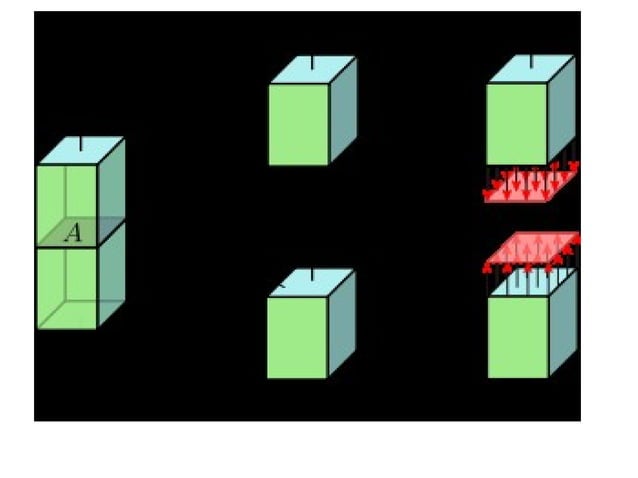 Mechanical properties of materials | ODP