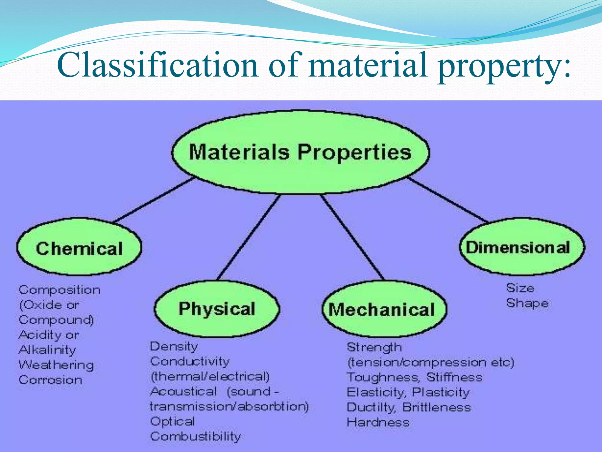 Mechanical properties of materials | PPTX