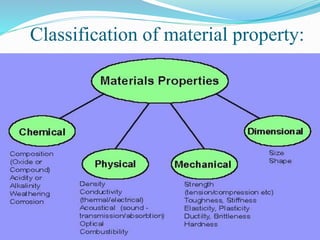 Mechanical properties of materials | PPTX