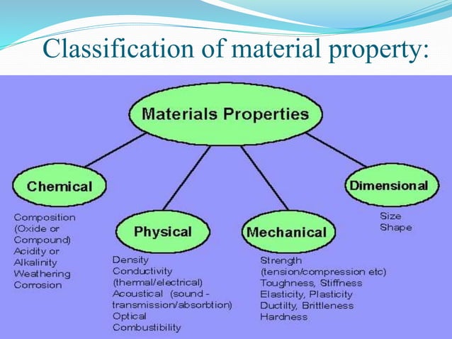 Mechanical properties of materials | PPTX