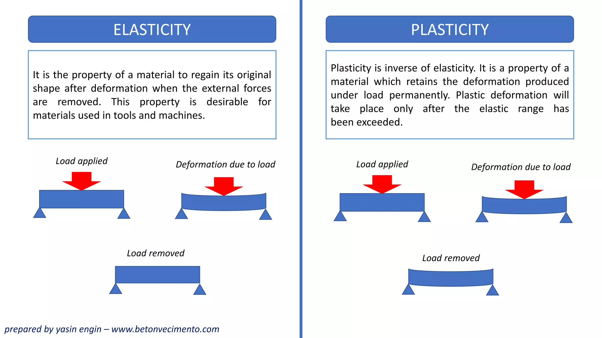 Mechanical properties of materials | PPTX