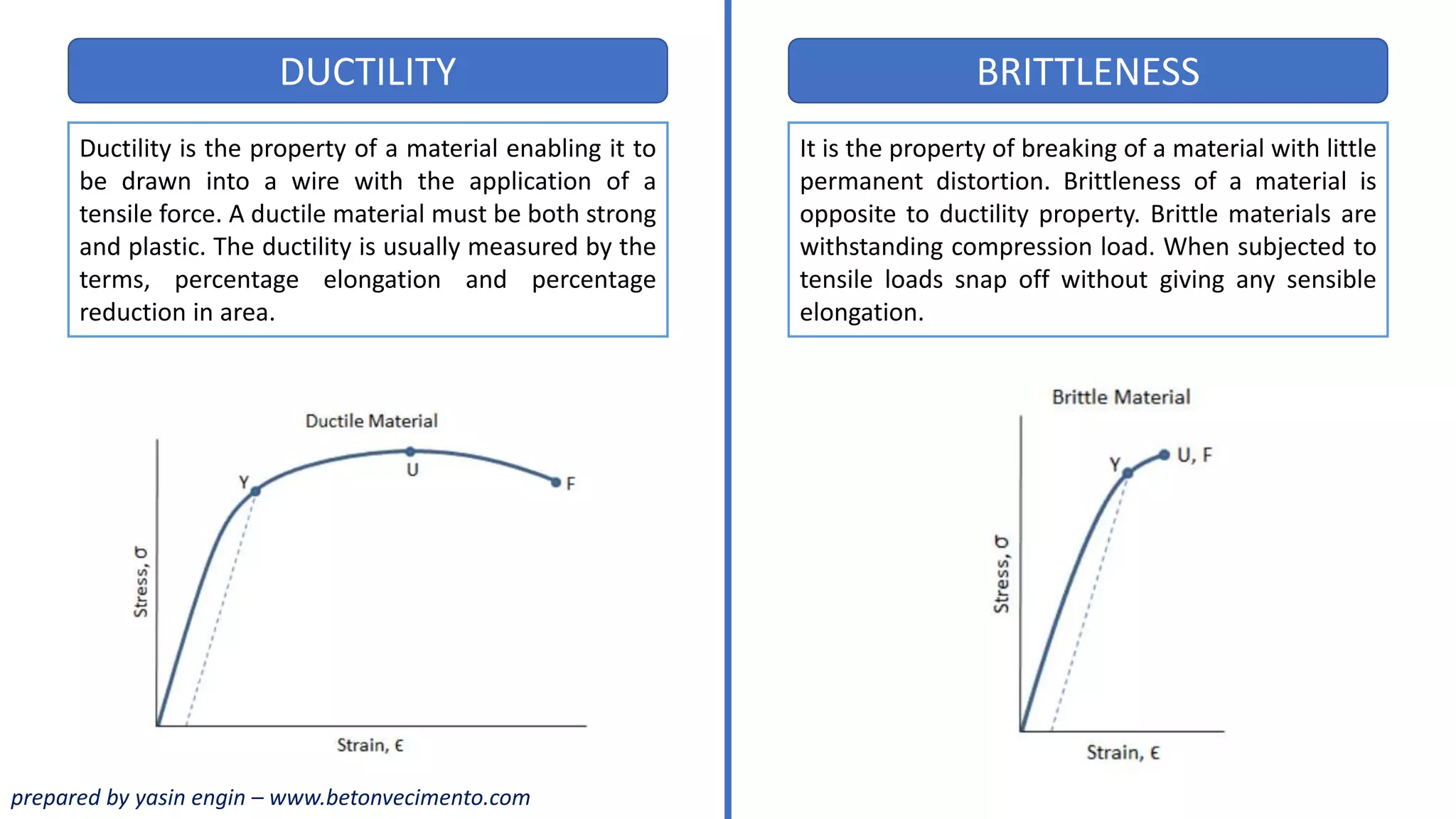 Mechanical properties of materials | PPTX