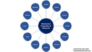 Mechanical properties of materials | PPTX