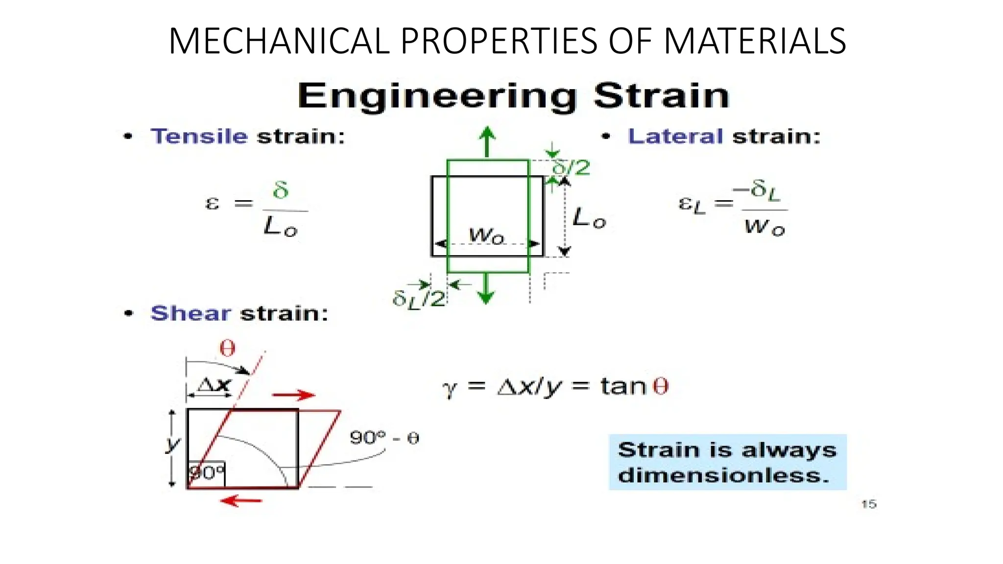 Mechanical Properties of Materials part 1.pptx