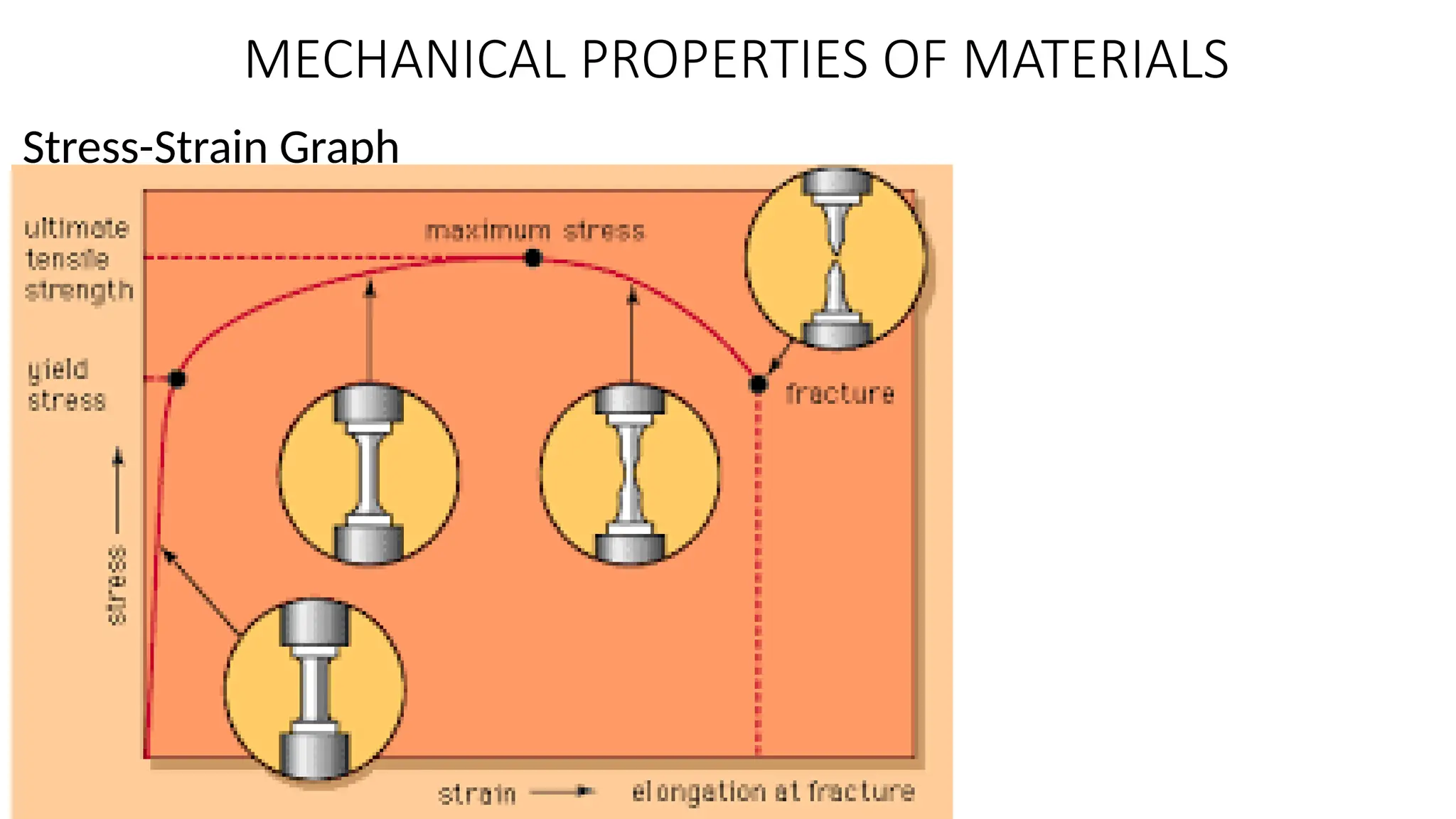 Mechanical Properties of Materials part 1.pptx