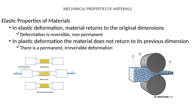 Mechanical Properties of Materials part 1.pptx