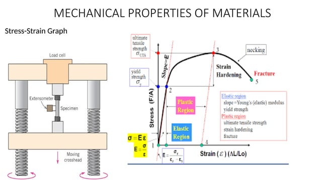 Mechanical Properties of Materials part 1.pptx