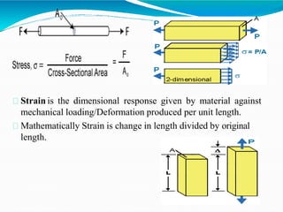 Mechanical properties of materials by ombaran singh | PPTX