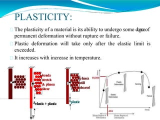 Mechanical properties of materials by ombaran singh | PPT