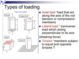 Mechanical properties of materials (lecture+2).pdf