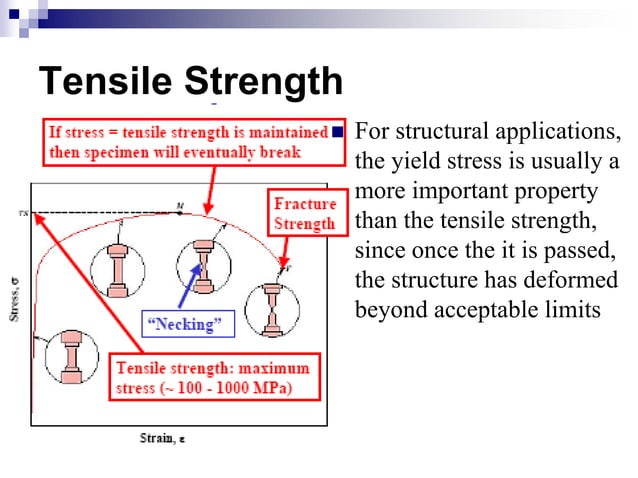 Mechanical Properties Of Materials Lecture 2 Pdf Physics Science