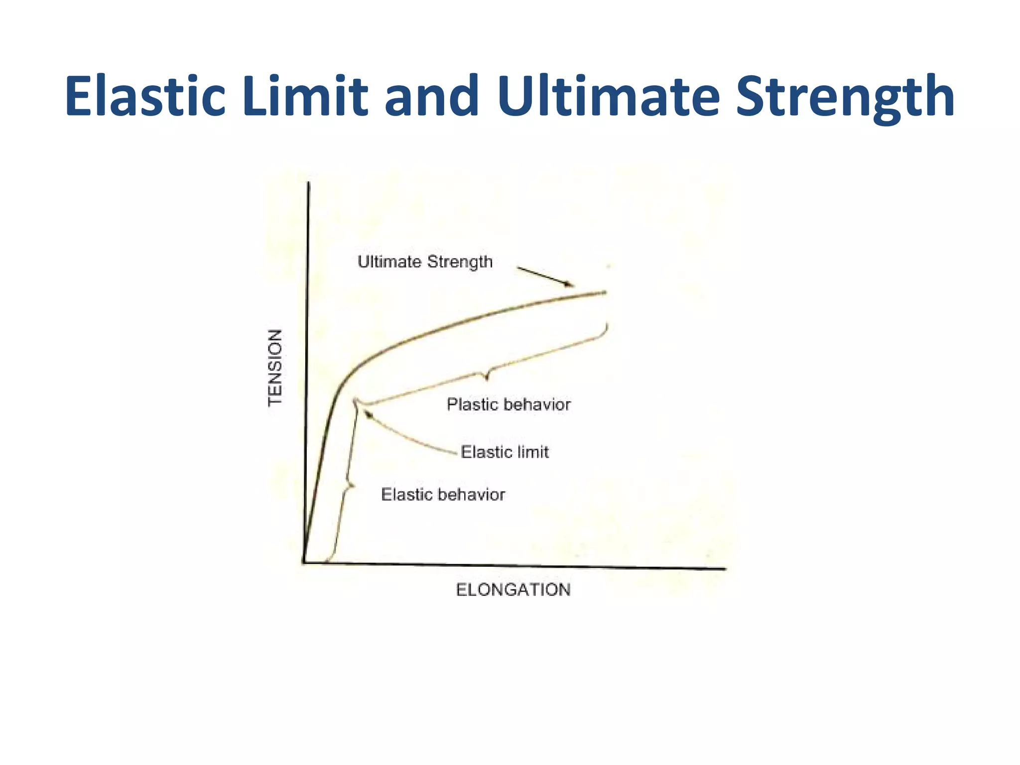 Mechanical Properties of matter | PDF