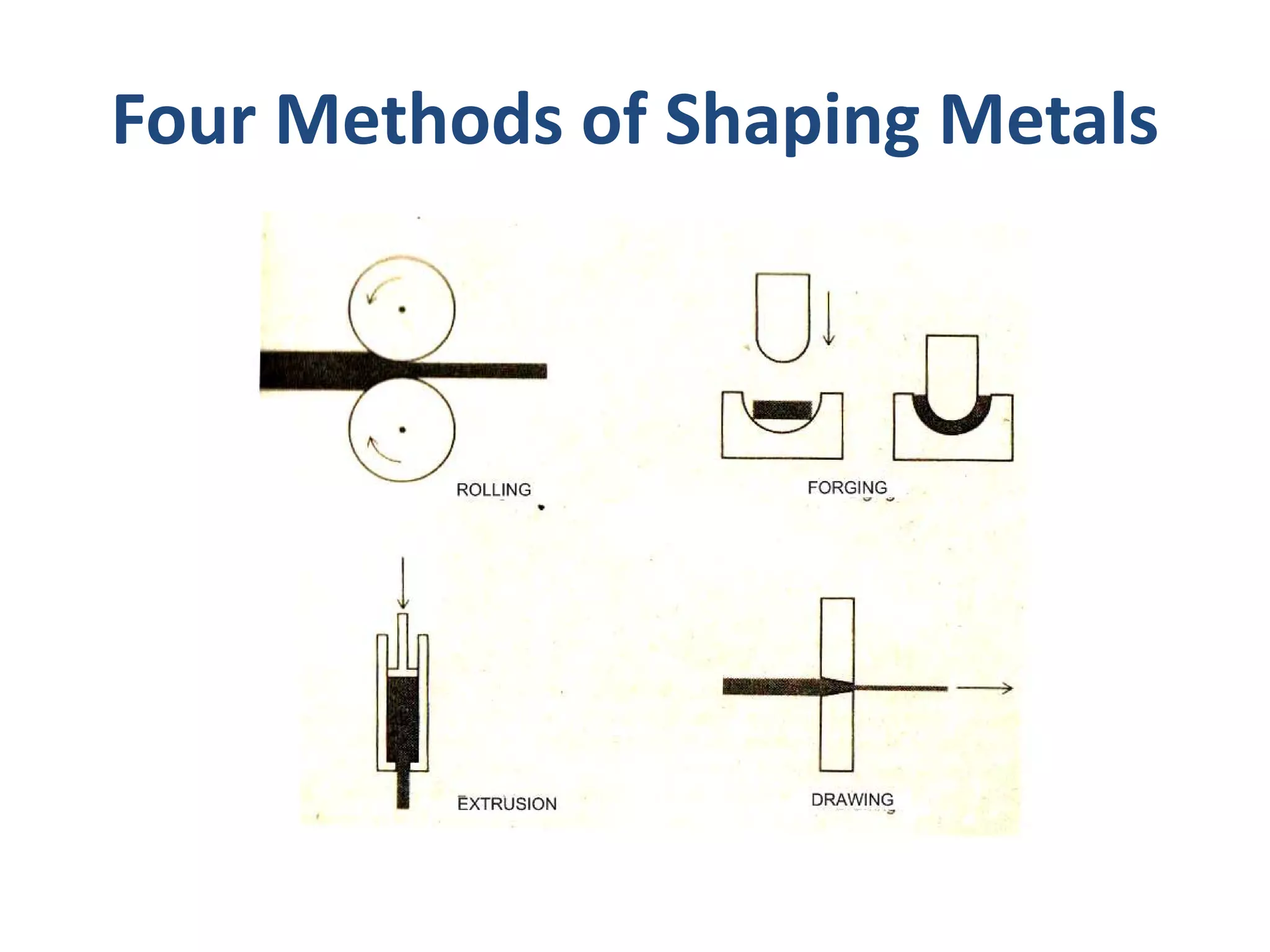 Mechanical Properties of matter | PDF