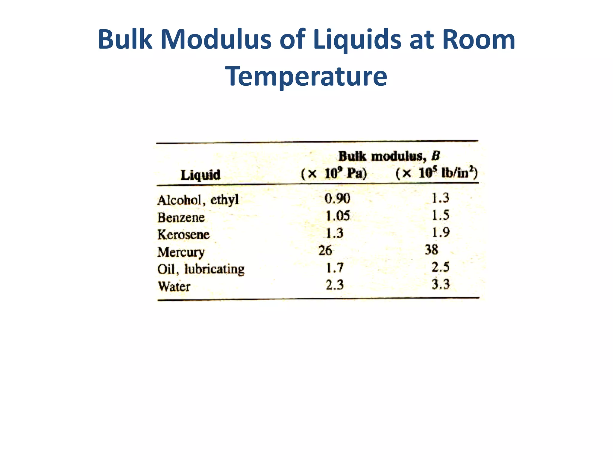 Mechanical Properties of matter | PDF