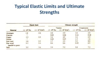 Mechanical Properties of matter | PDF