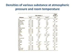 Mechanical Properties of matter | PDF