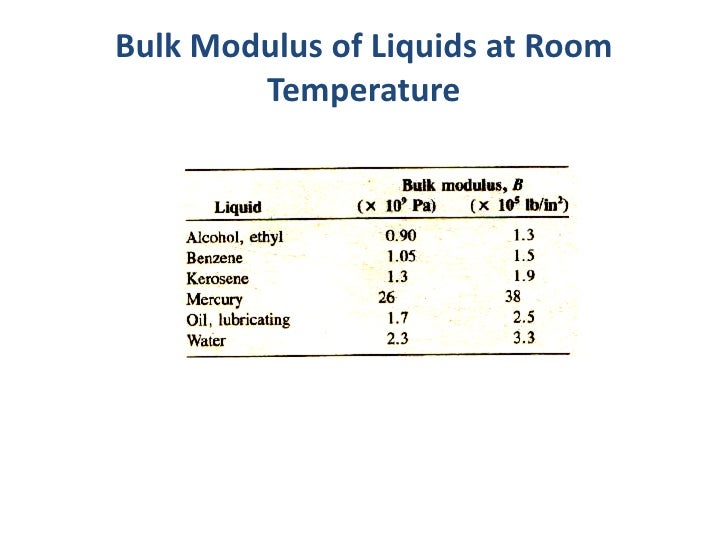 Mechanical Properties of matter