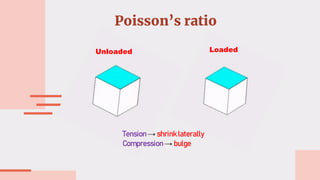 mechanical Properties of metals.pptx