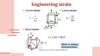 mechanical Properties of metals.pptx