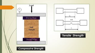 Mechanical properties of metals | PPTX