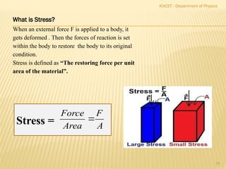 MECHANICAL PROPERTIES OF SOLIDS AND APPLICATIONS.pptx