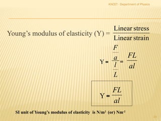 MECHANICAL PROPERTIES OF SOLIDS AND APPLICATIONS.pptx