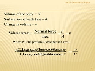 MECHANICAL PROPERTIES OF SOLIDS AND APPLICATIONS.pptx