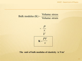MECHANICAL PROPERTIES OF SOLIDS AND APPLICATIONS.pptx