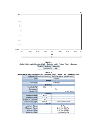 STRESS LIFE BASED FATIGUE ANALYSIS ON AUTOMOTIVE CONNECTING ROD | PDF