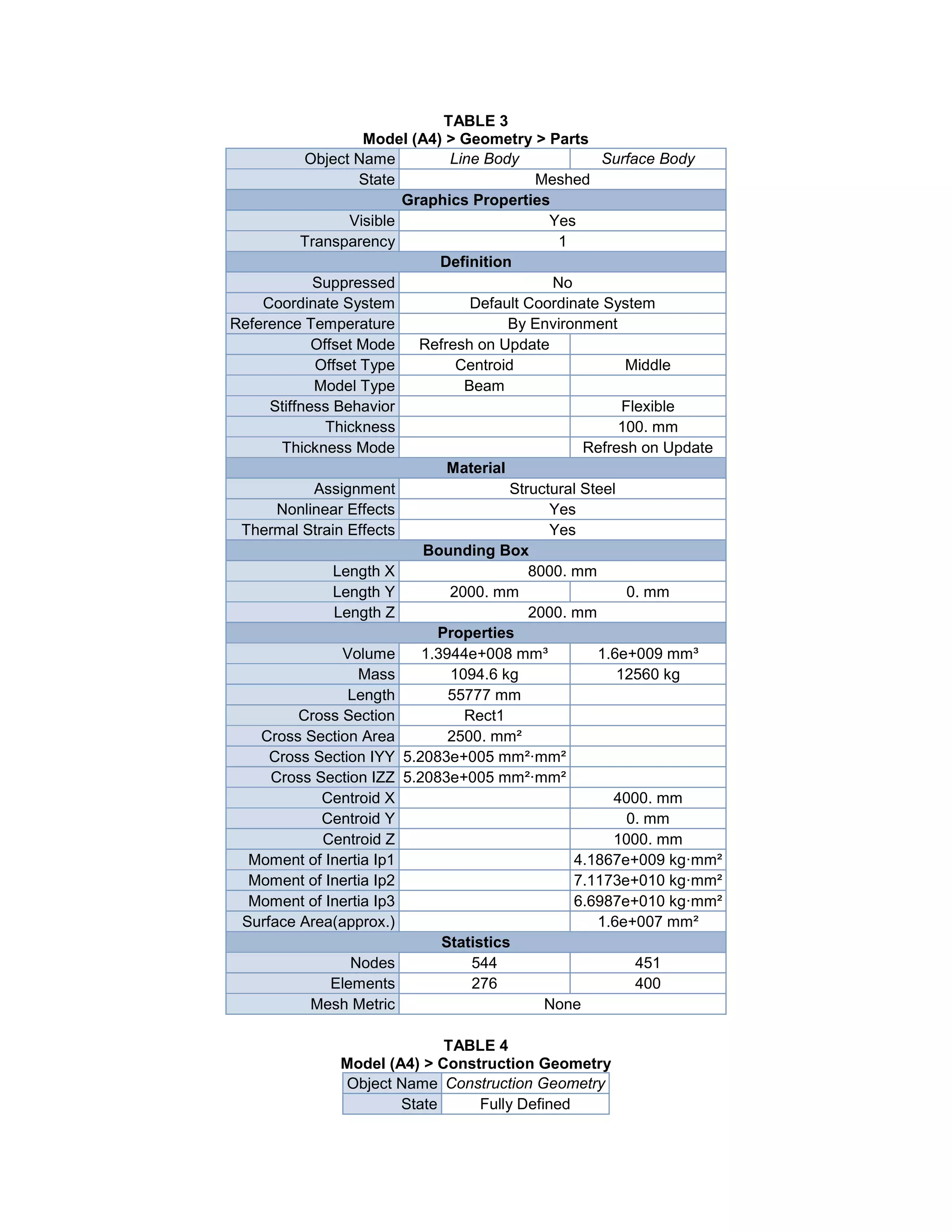 Mechanical report beam analysis | PDF