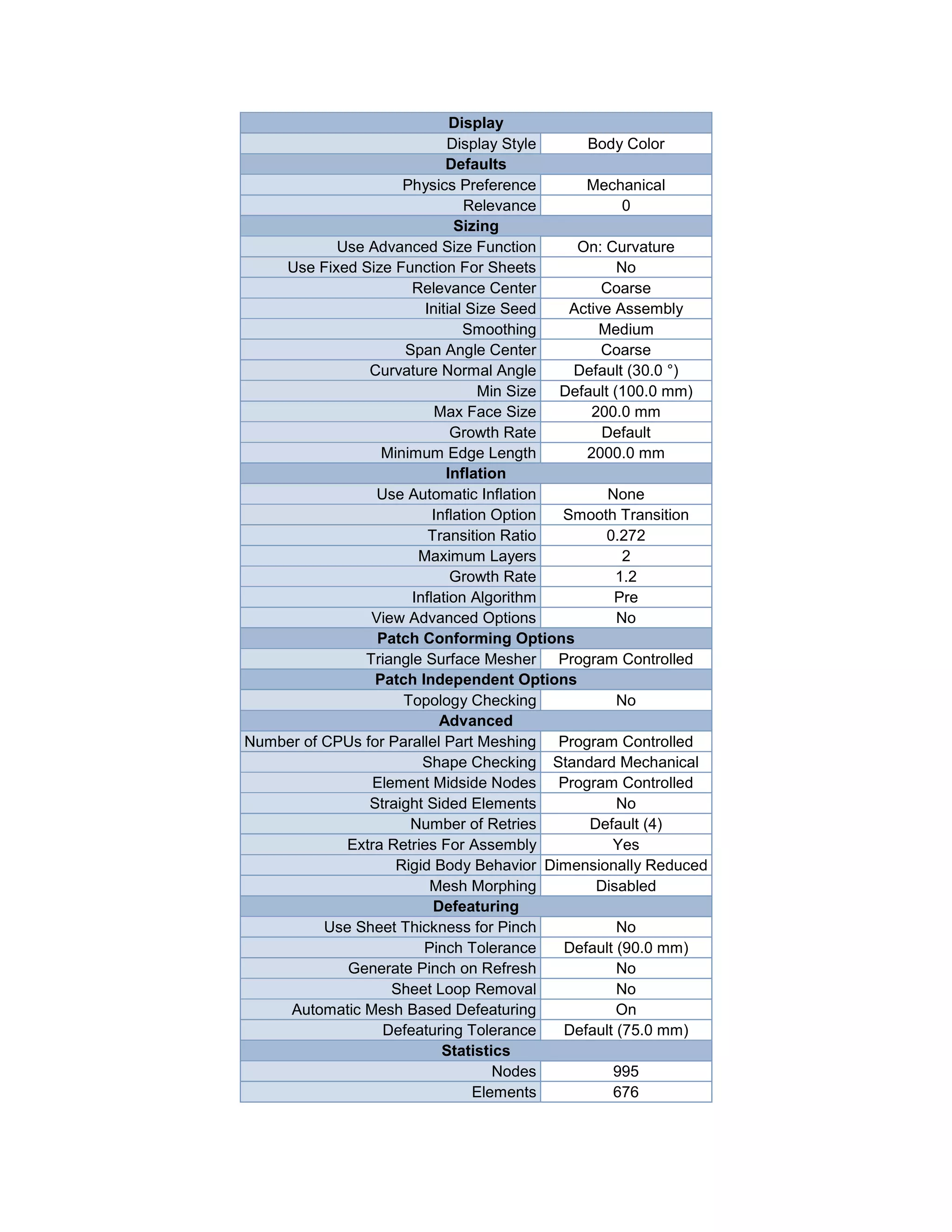 Mechanical report beam analysis | PDF