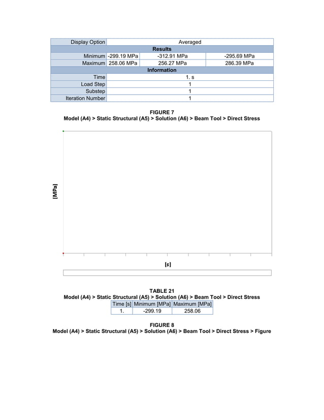 Mechanical report beam analysis | PDF