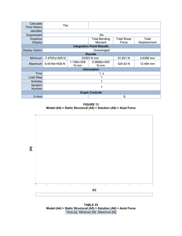 Mechanical report beam analysis | PDF