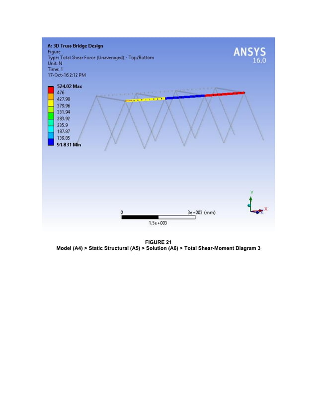 Mechanical report beam analysis | PDF