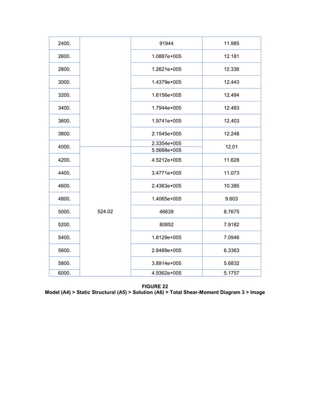 Mechanical report beam analysis | PDF