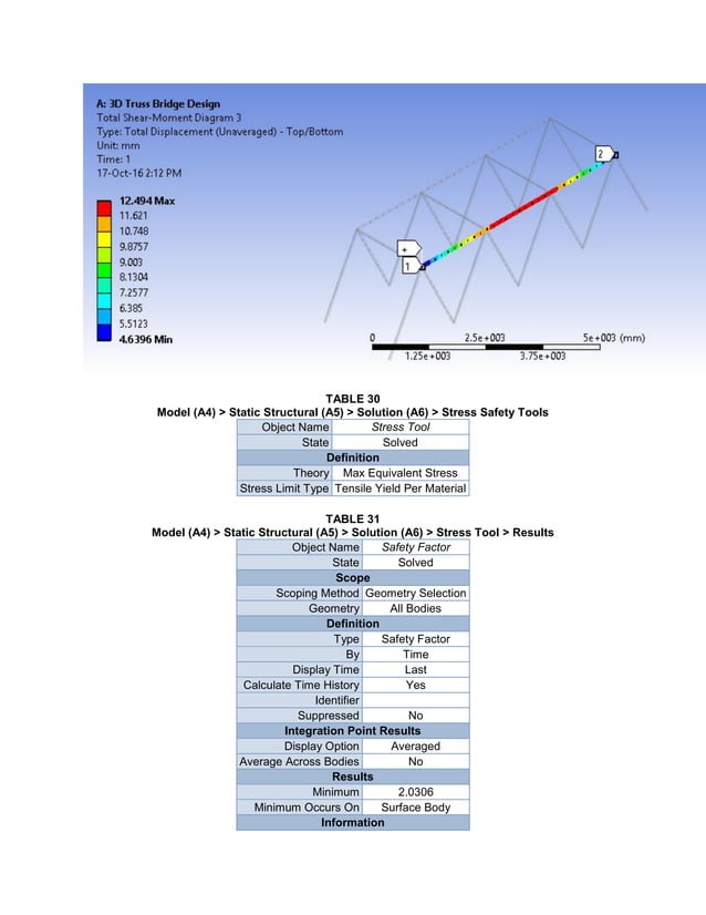 Mechanical report beam analysis | PDF